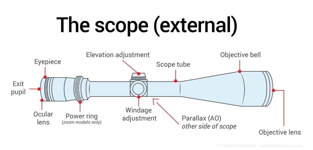 Long Range Shooting Precision Rifle Scopes Long Range Shooting Precision Rifle Scopes